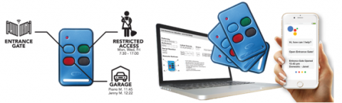 ACCESS CONTROL | Guardian Gate